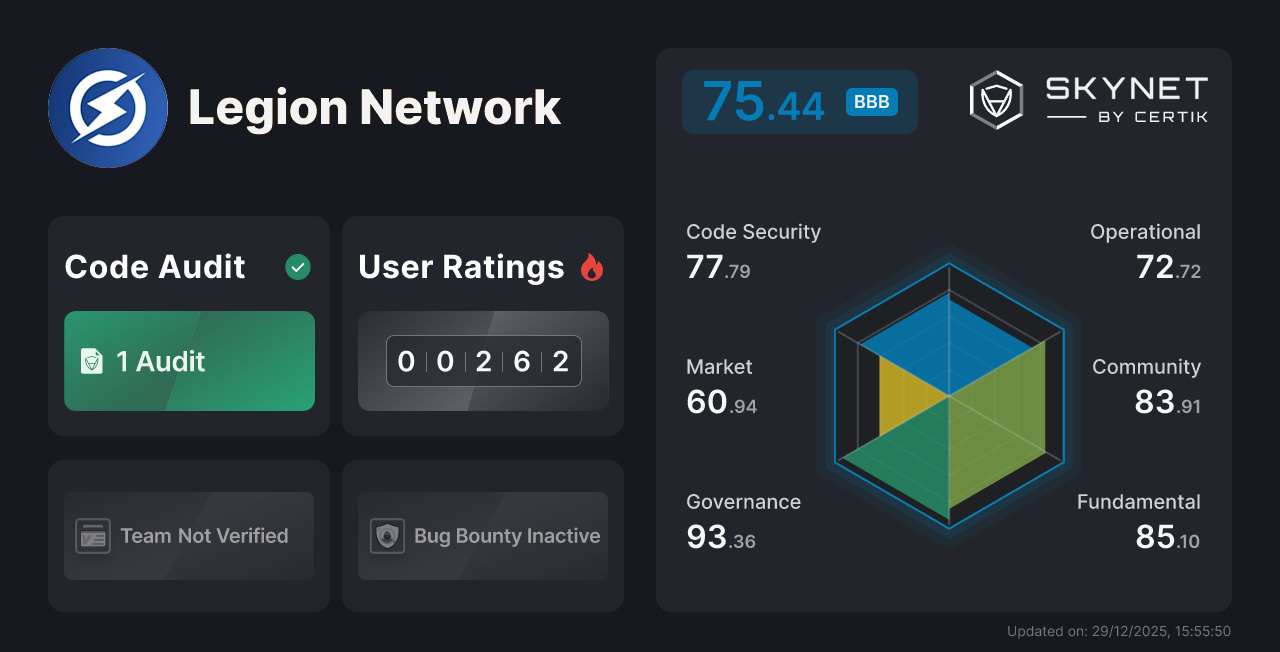 Legion Network - CertiK Skynet Project Insight