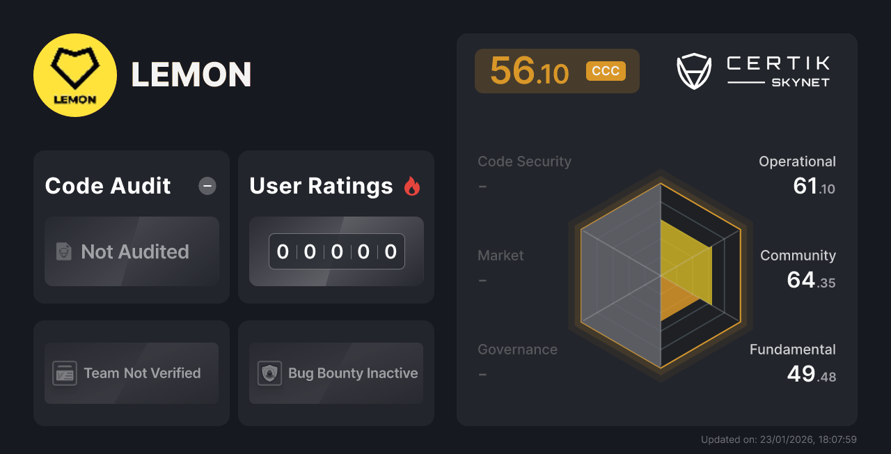 LEMON - CertiK Skynet Project Insight