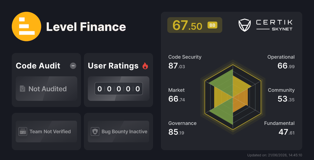 Level Finance - CertiK Skynet 项目分析