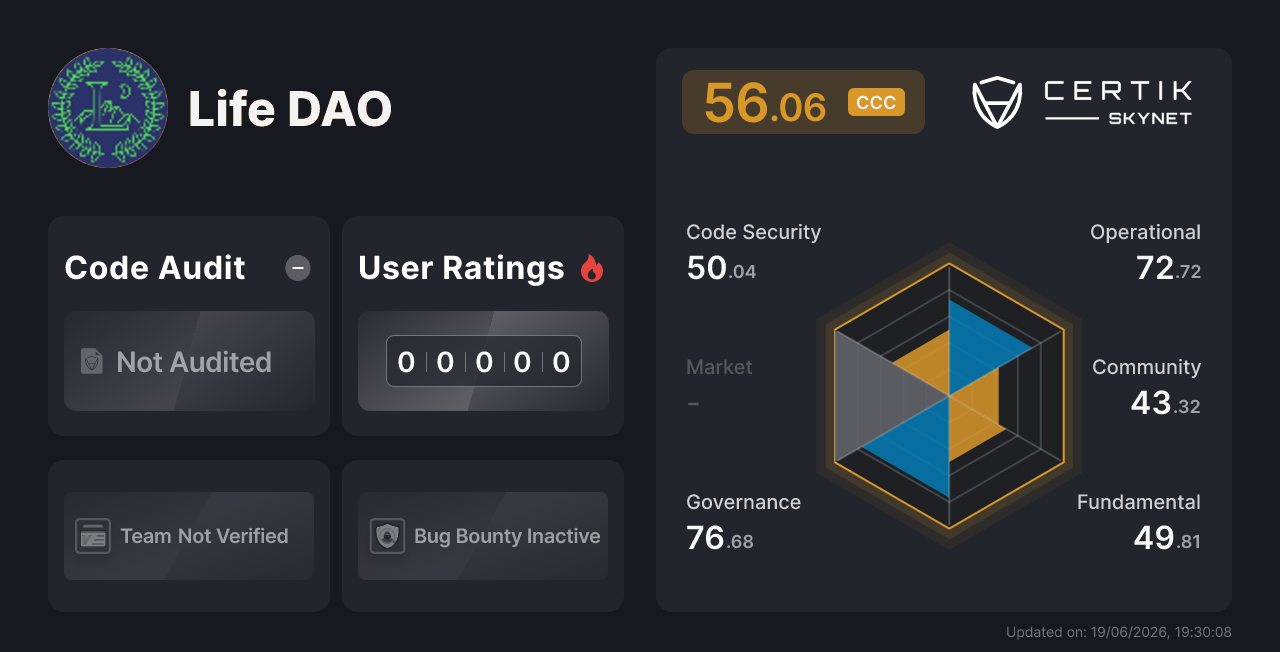 Life DAO - CertiK Skynet Project Insight