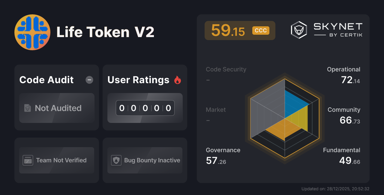 Life Token V2 - CertiK Skynet Project Insight