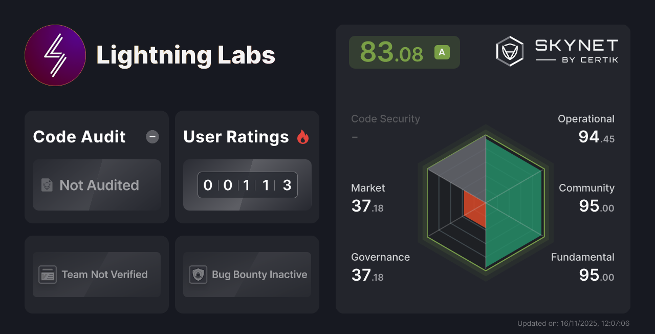Lightning Labs - CertiK Skynet Project Insight