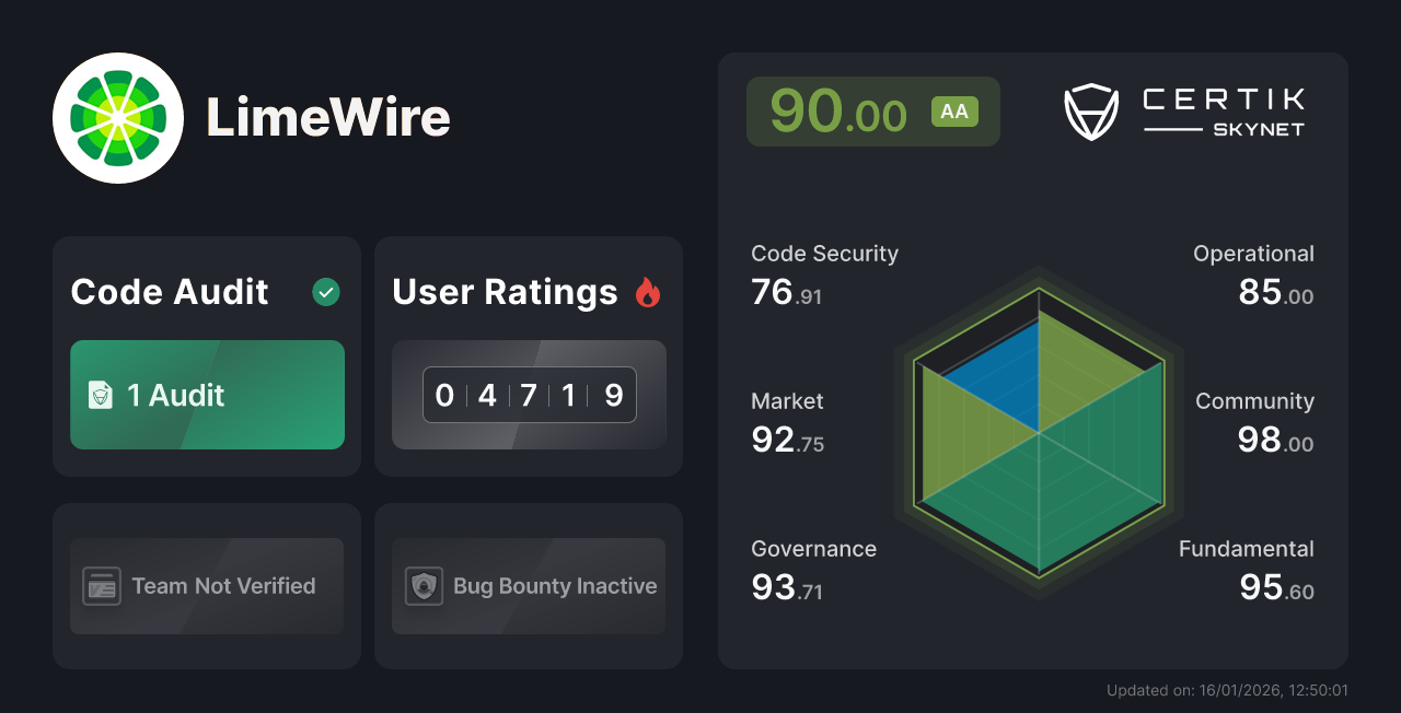 LimeWire - CertiK Skynet Project Insight