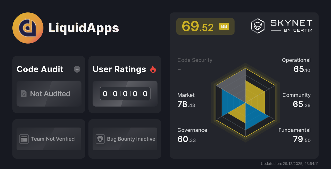 LiquidApps - CertiK Skynet Project Insight
