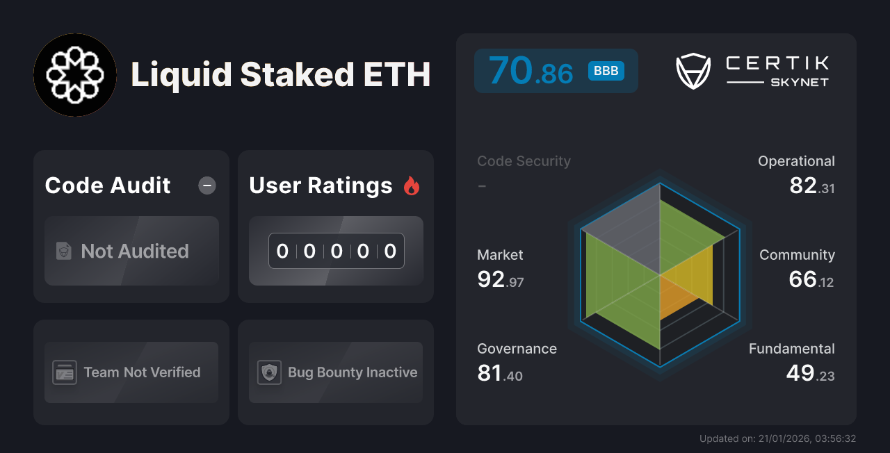 Liquid Staked ETH - CertiK Skynet Project Insight