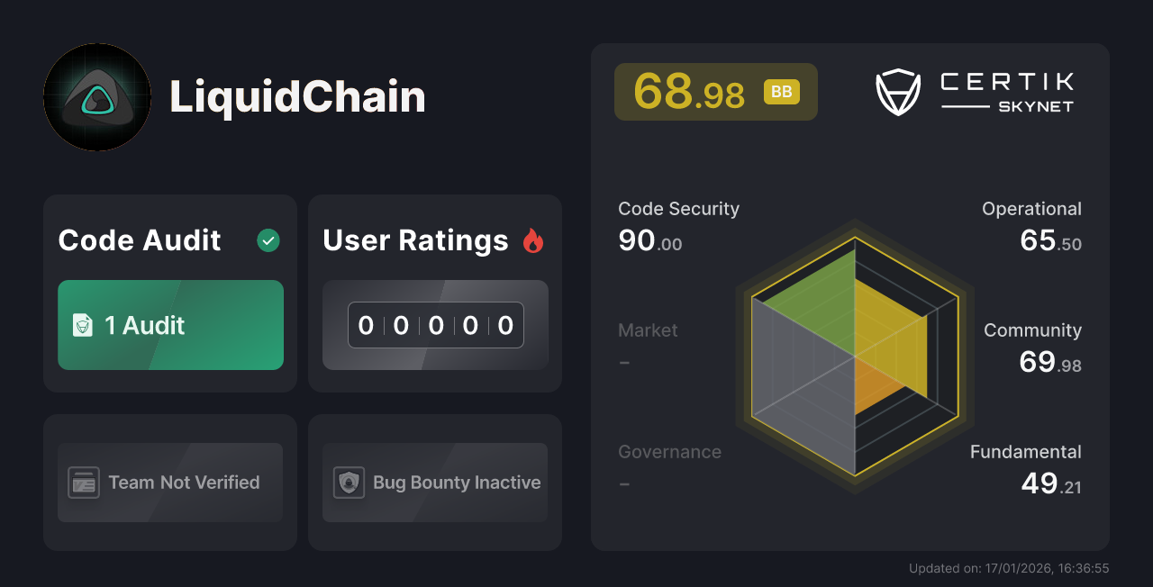 LiquidChain - CertiK Skynet Project Insight