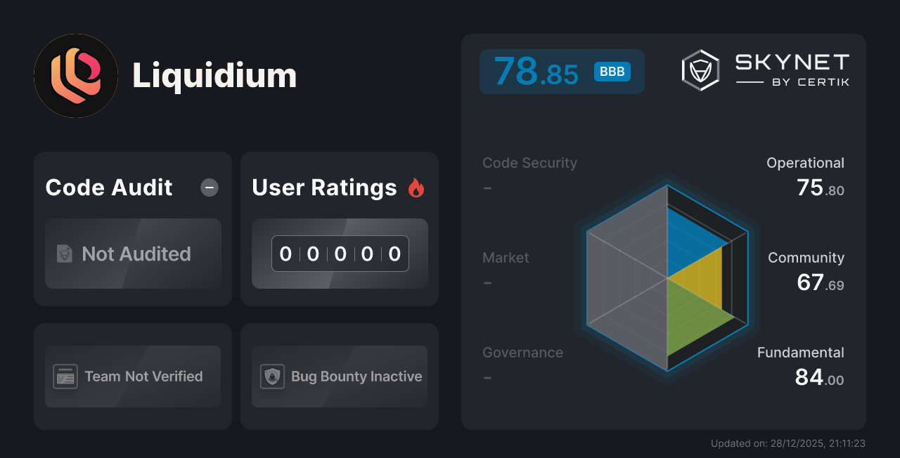 Liquidium - CertiK Skynet Project Insight