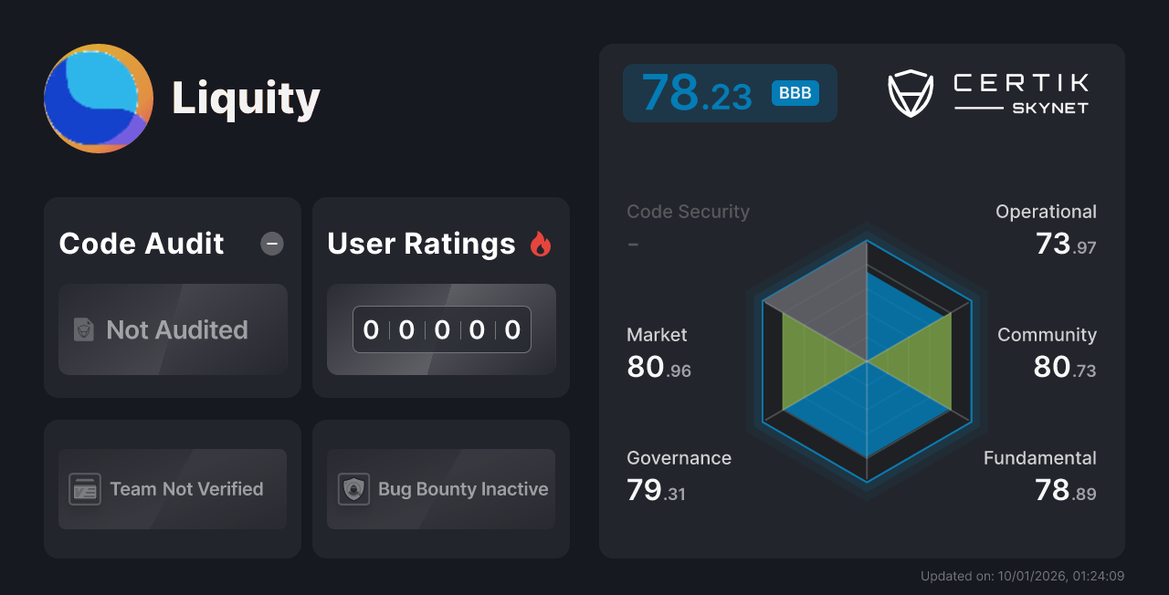 Liquity - CertiK Skynet Project Insight