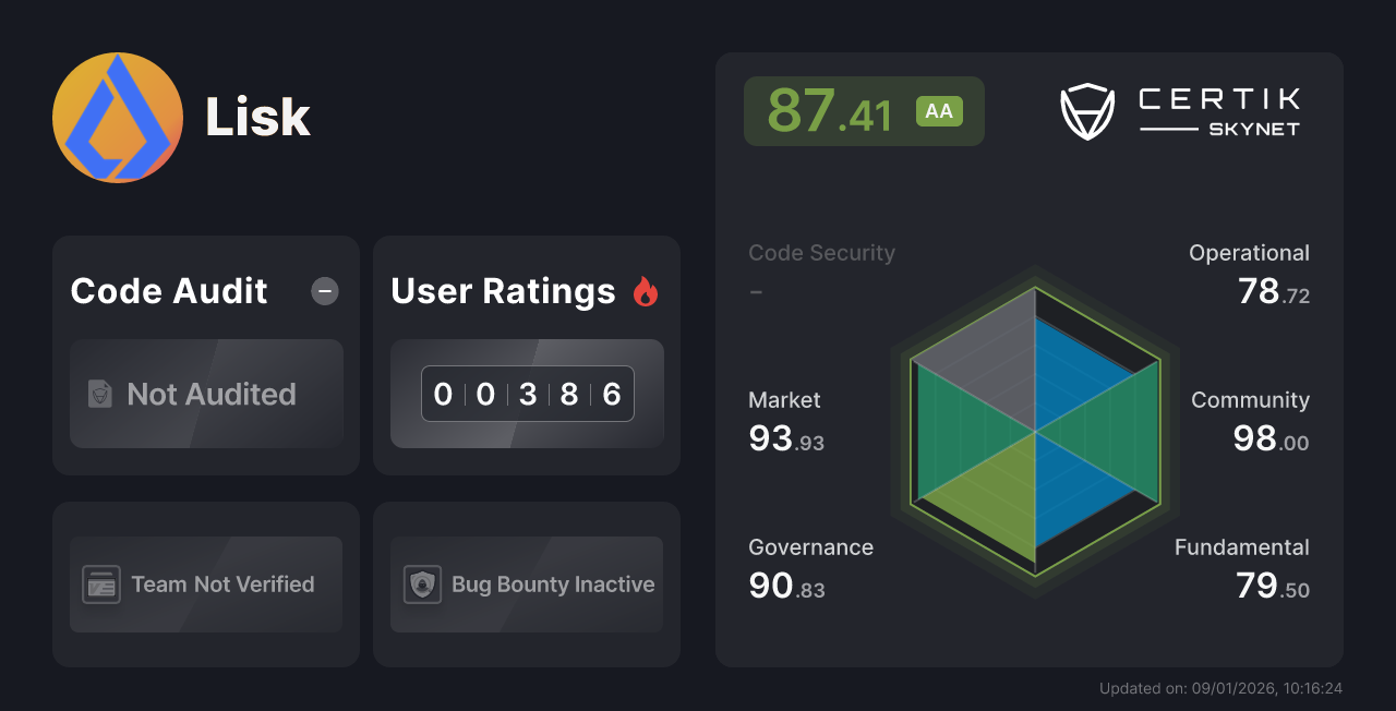 Lisk - CertiK Skynet Project Insight