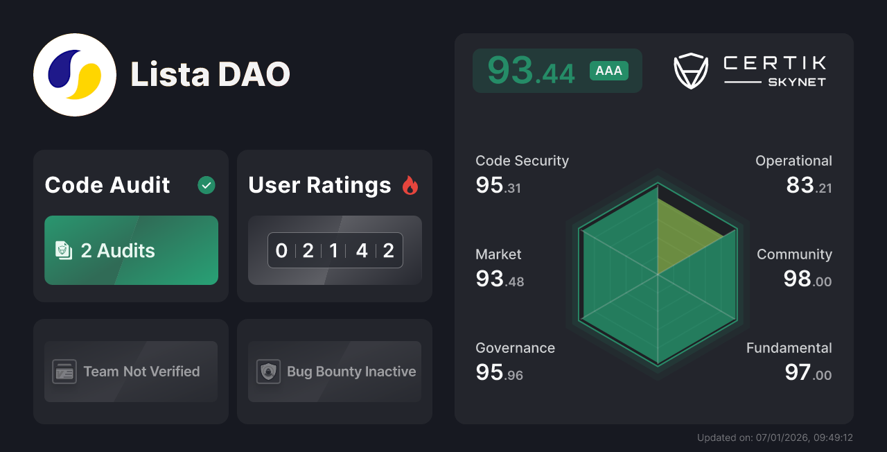 Lista DAO - CertiK Skynet Project Insight