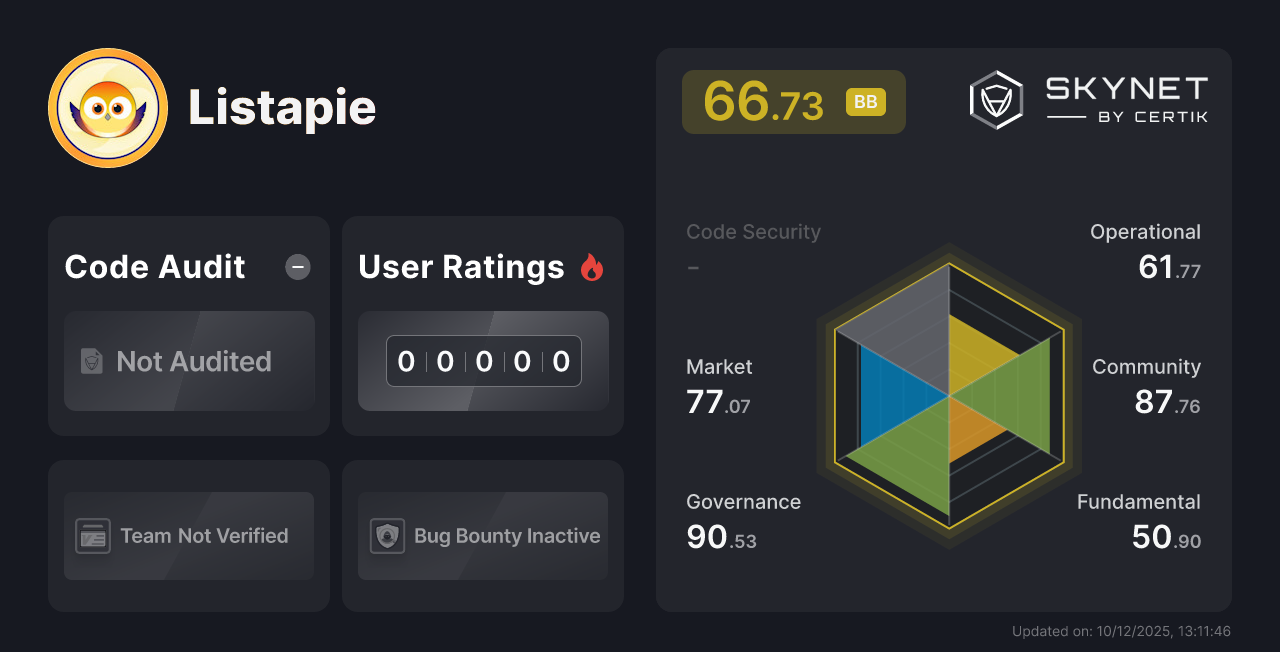 Listapie - CertiK Skynet Project Insight