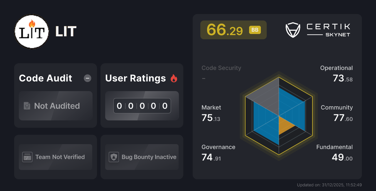 LIT - CertiK Skynet Project Insight