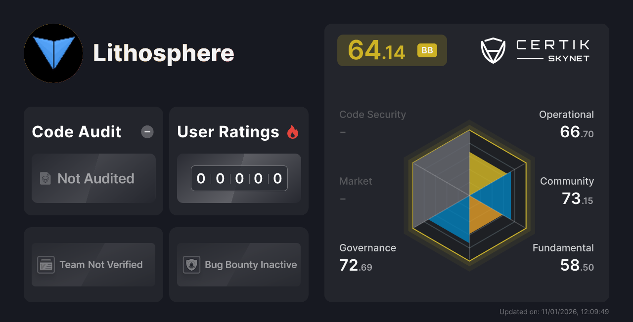 Lithosphere - CertiK Skynet Project Insight
