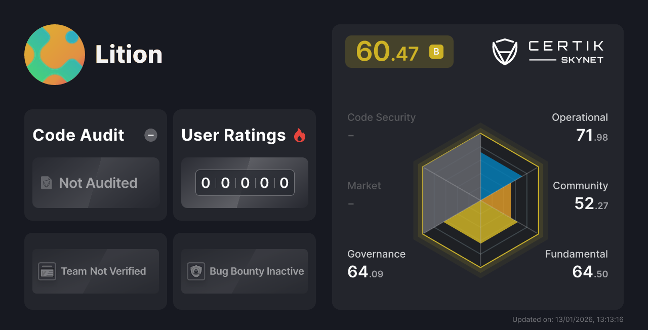 Lition - CertiK Skynet Project Insight