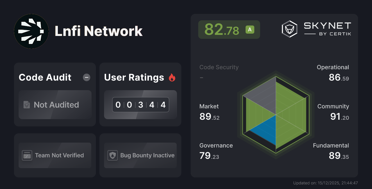 Lnfi Network - CertiK Skynet Project Insight