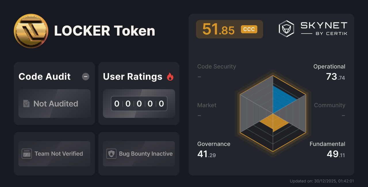 LOCKER Token - CertiK Skynet Project Insight