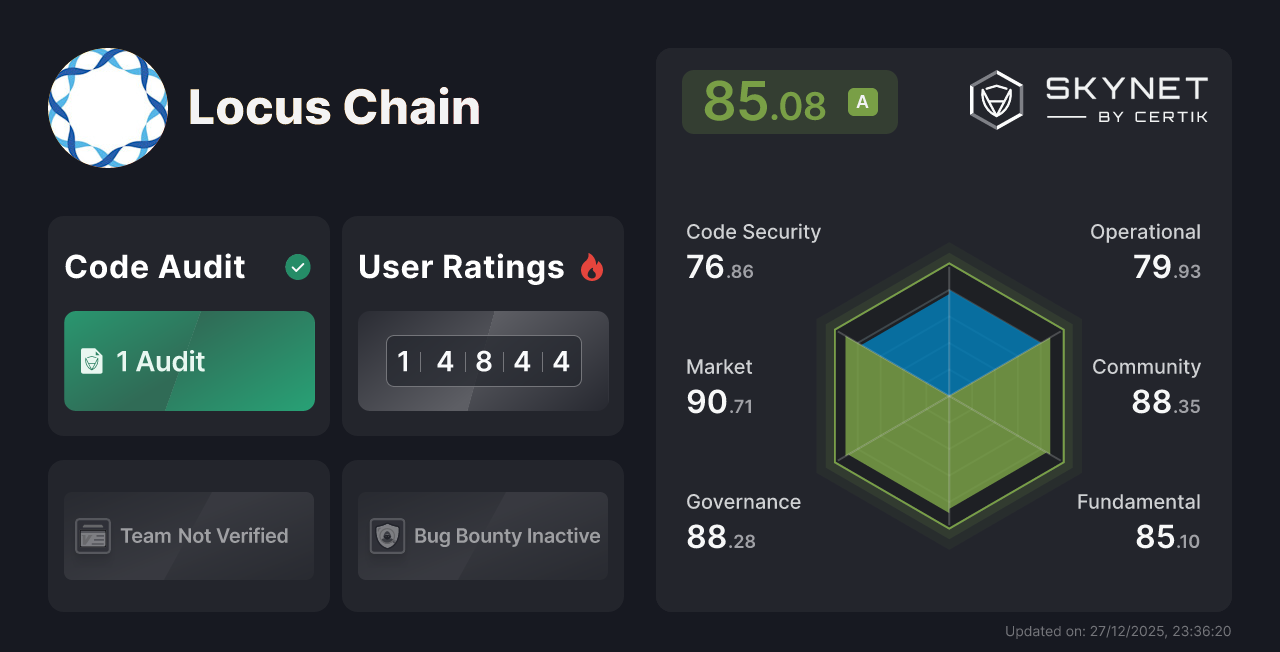 Locus Chain - CertiK Skynet Project Insight