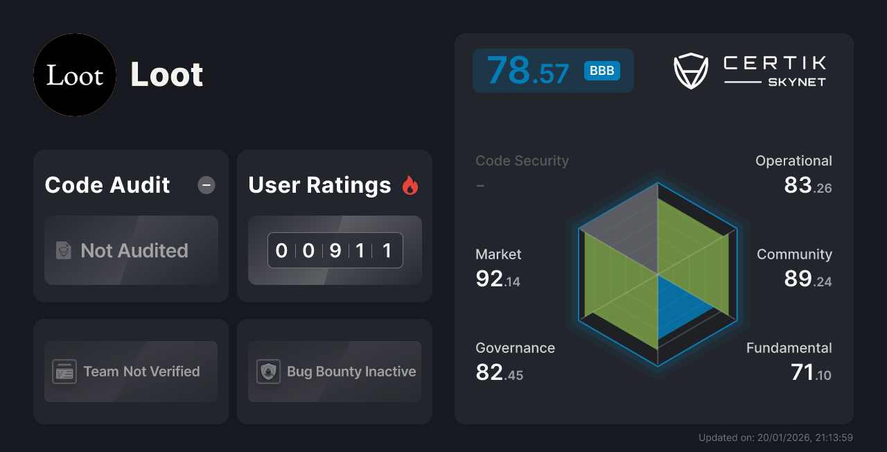 Loot - CertiK Skynet Project Insight