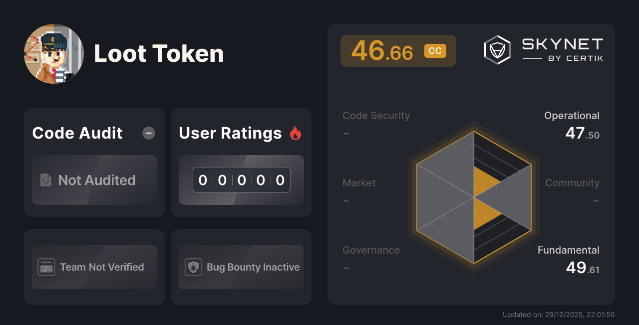 Loot Token - CertiK Skynet Project Insight