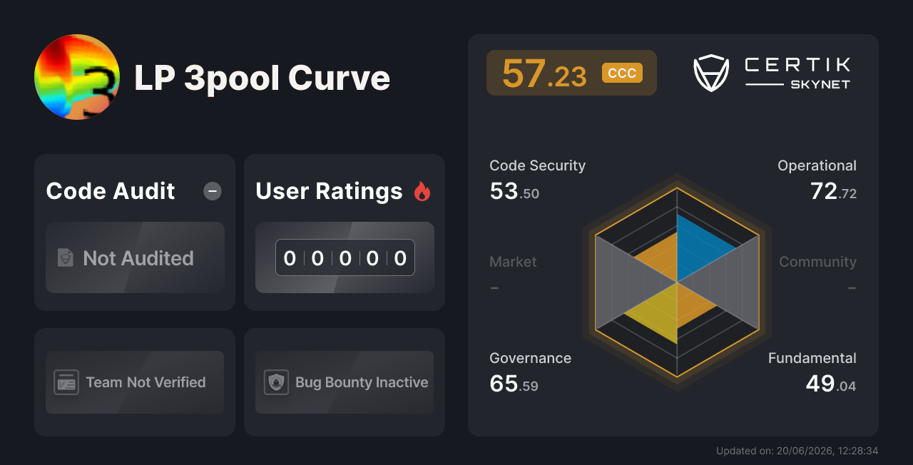 LP 3pool Curve - CertiK Skynet Project Insight