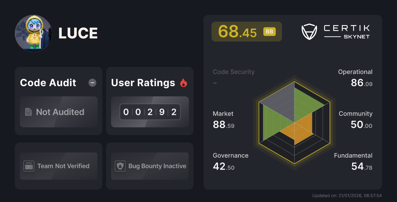 LUCE - CertiK Skynet Project Insight