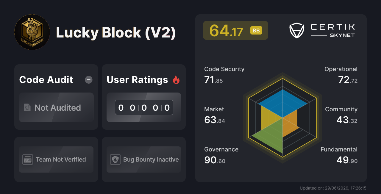 Lucky Block (V2) - CertiK Skynet Project Insight