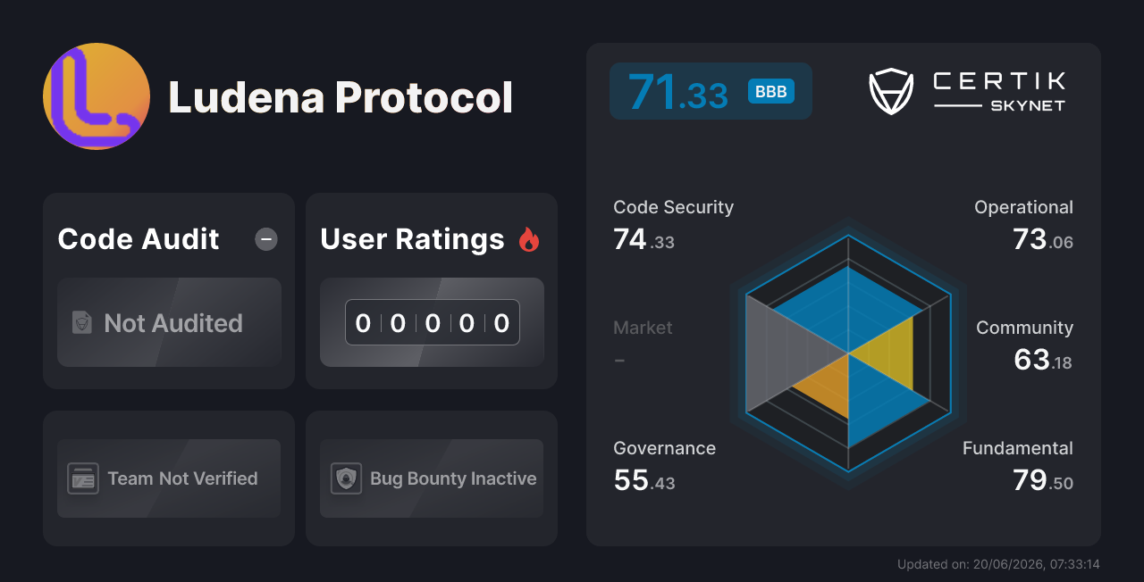 Ludena Protocol - CertiK Skynet Project Insight
