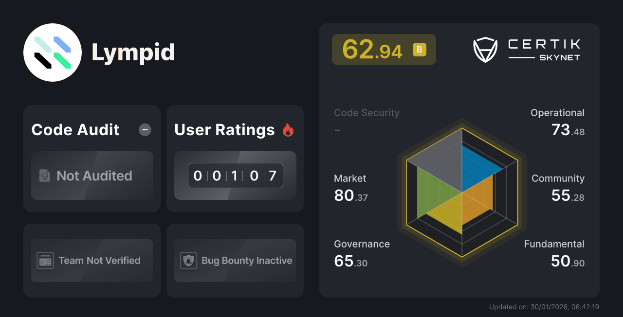 Lympid - CertiK Skynet Project Insight