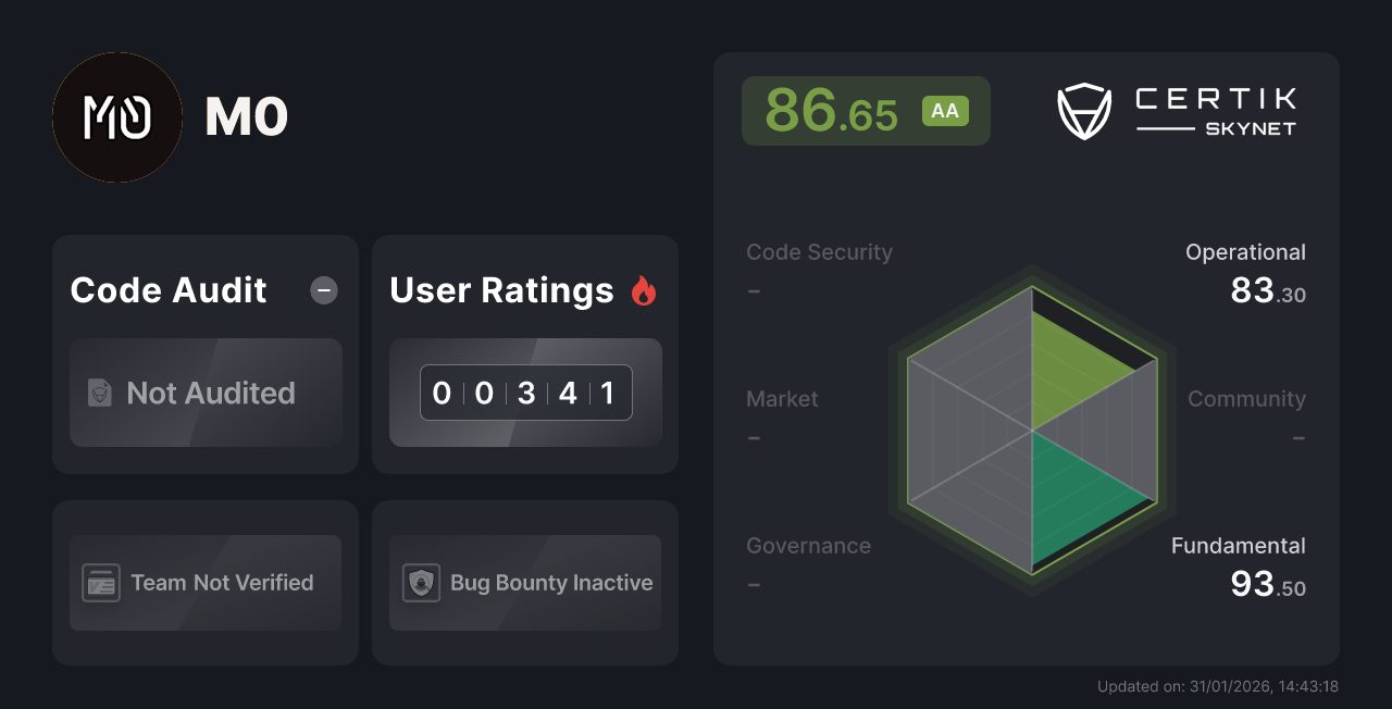 M0 - CertiK Skynet Project Insight