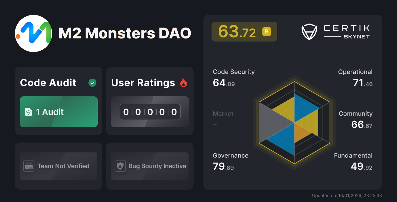 M2 Monsters DAO - CertiK Skynet Project Insight