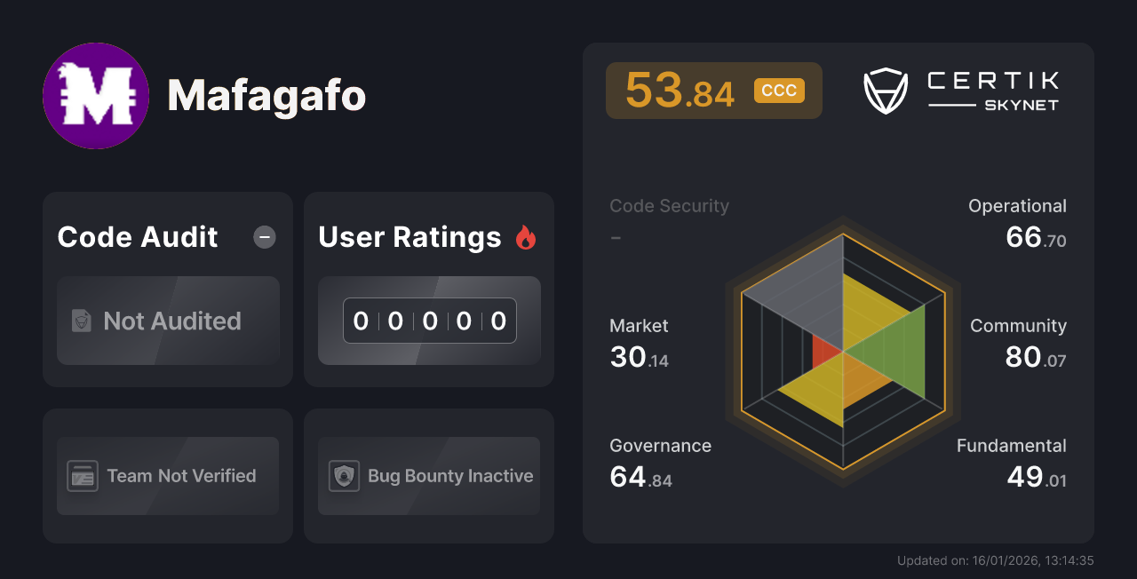 Mafagafo - CertiK Skynet Project Insight