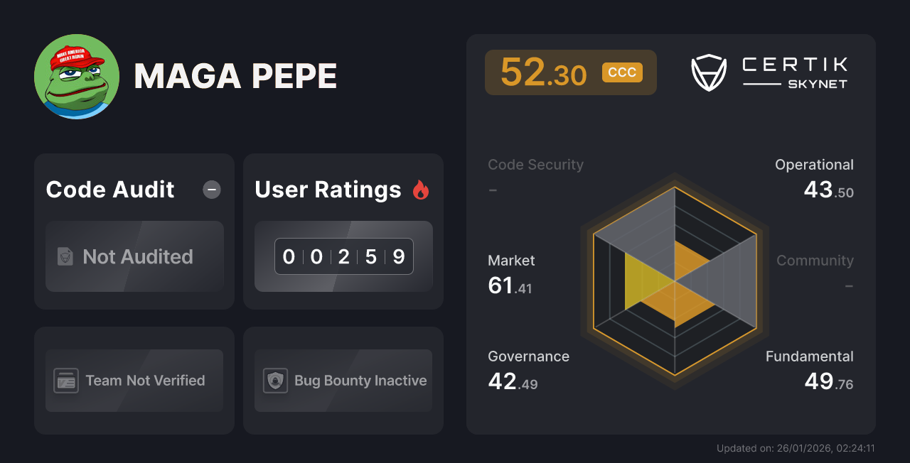 MAGA PEPE - CertiK Skynet Project Insight