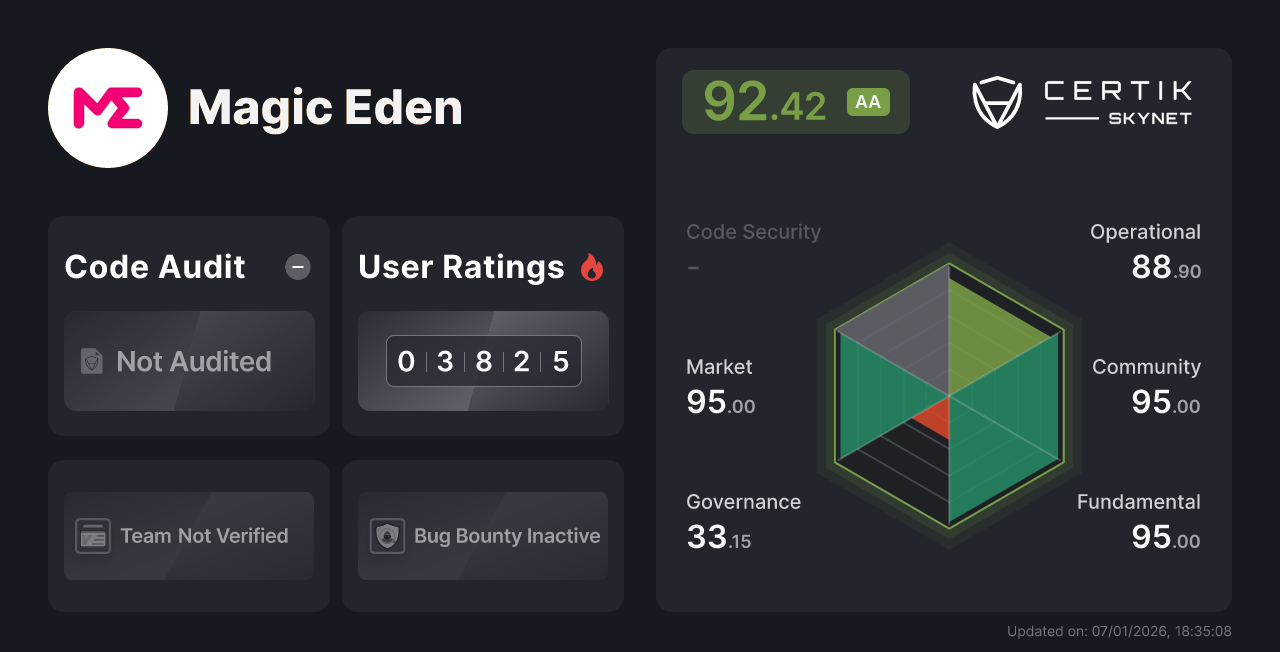 Magic Eden - CertiK Skynet Project Insight