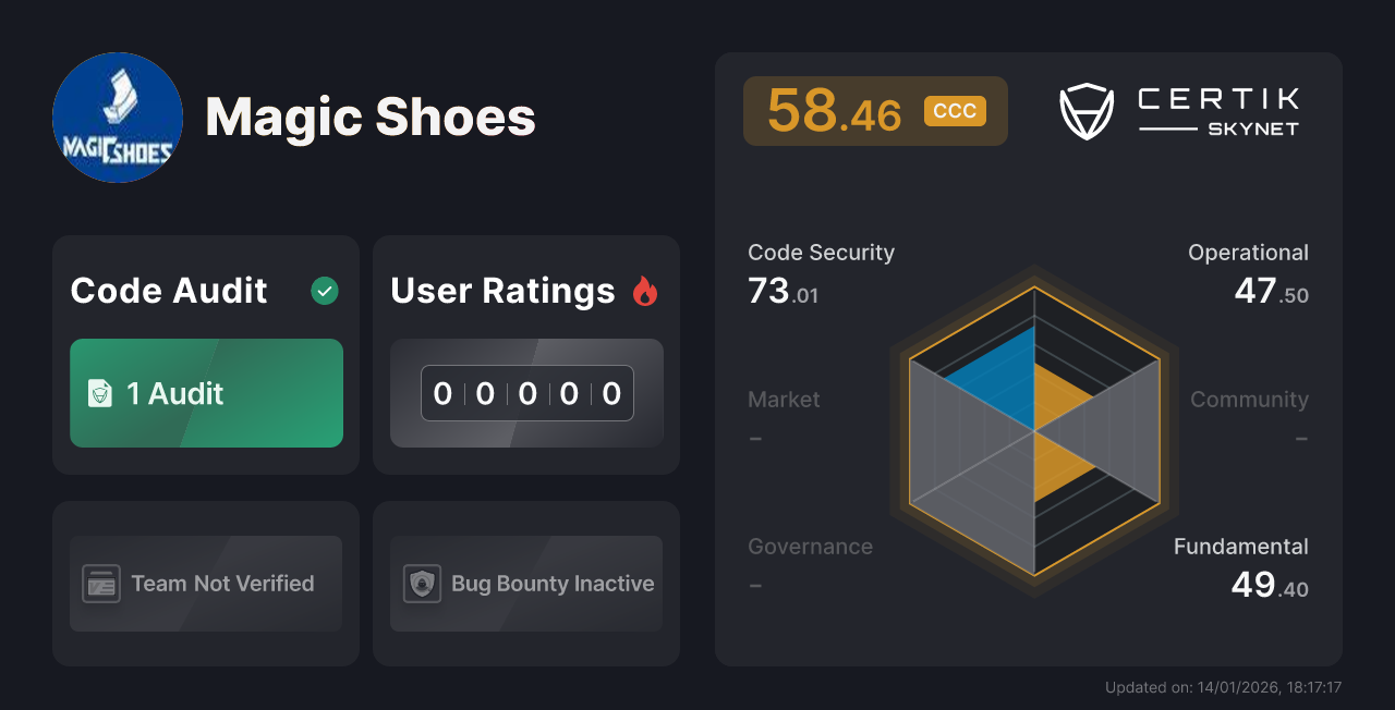 Magic Shoes - CertiK Skynet Project Insight
