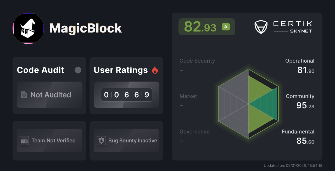 MagicBlock - CertiK Skynet Project Insight
