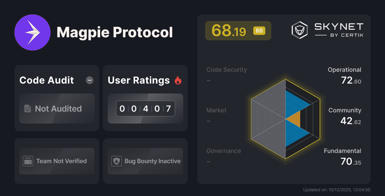 Magpie Protocol - CertiK Skynet Project Insight