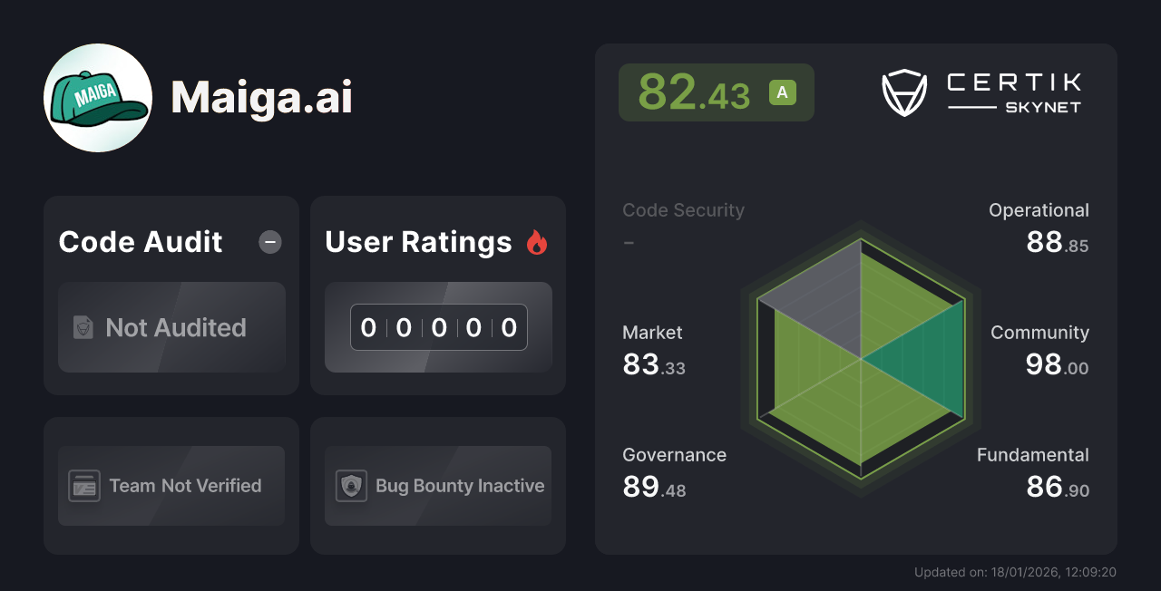 Maiga - CertiK Skynet Project Insight