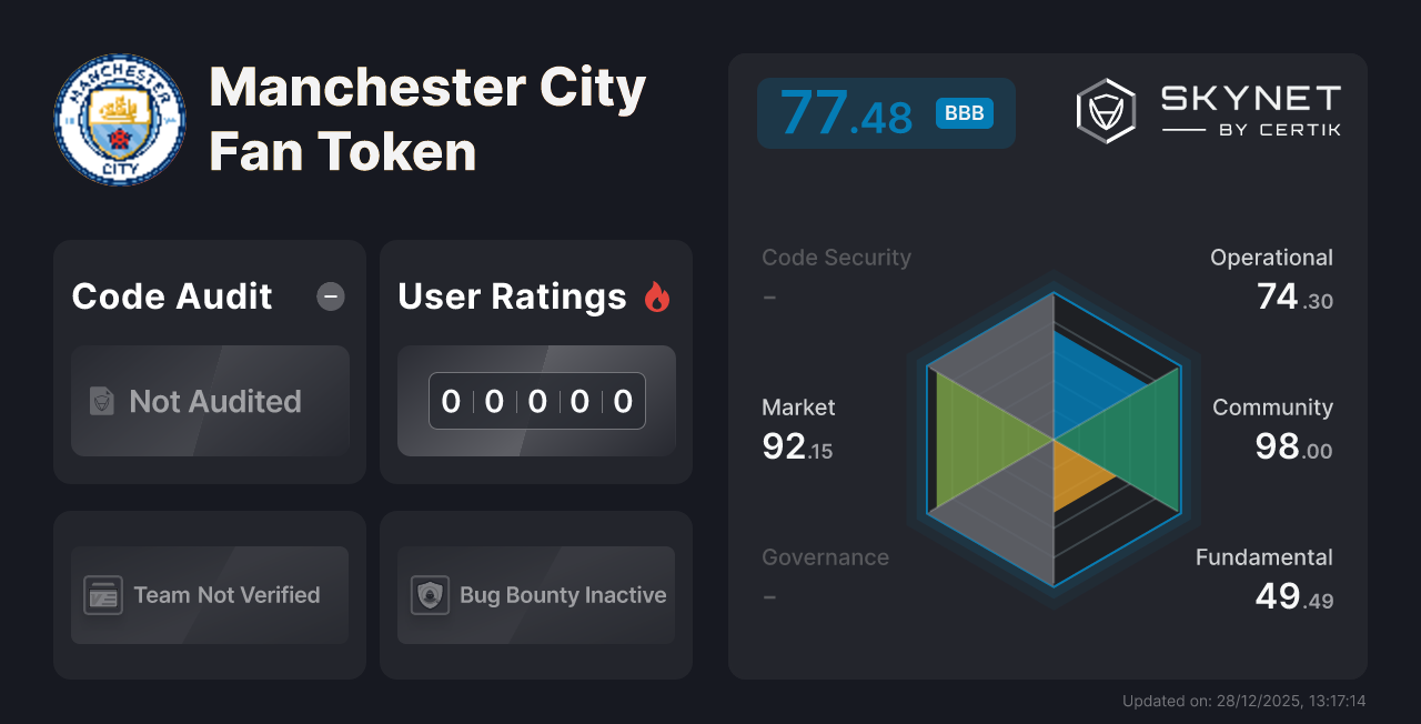 Manchester City Fan Token - CertiK Skynet Project Insight