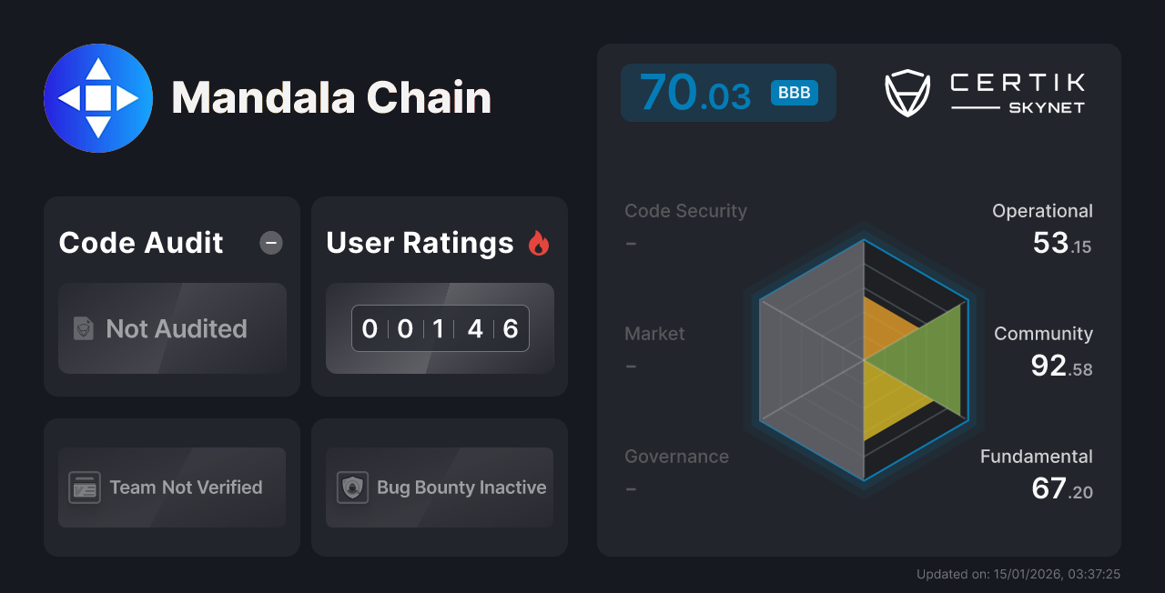 Mandala Chain - CertiK Skynet 项目分析