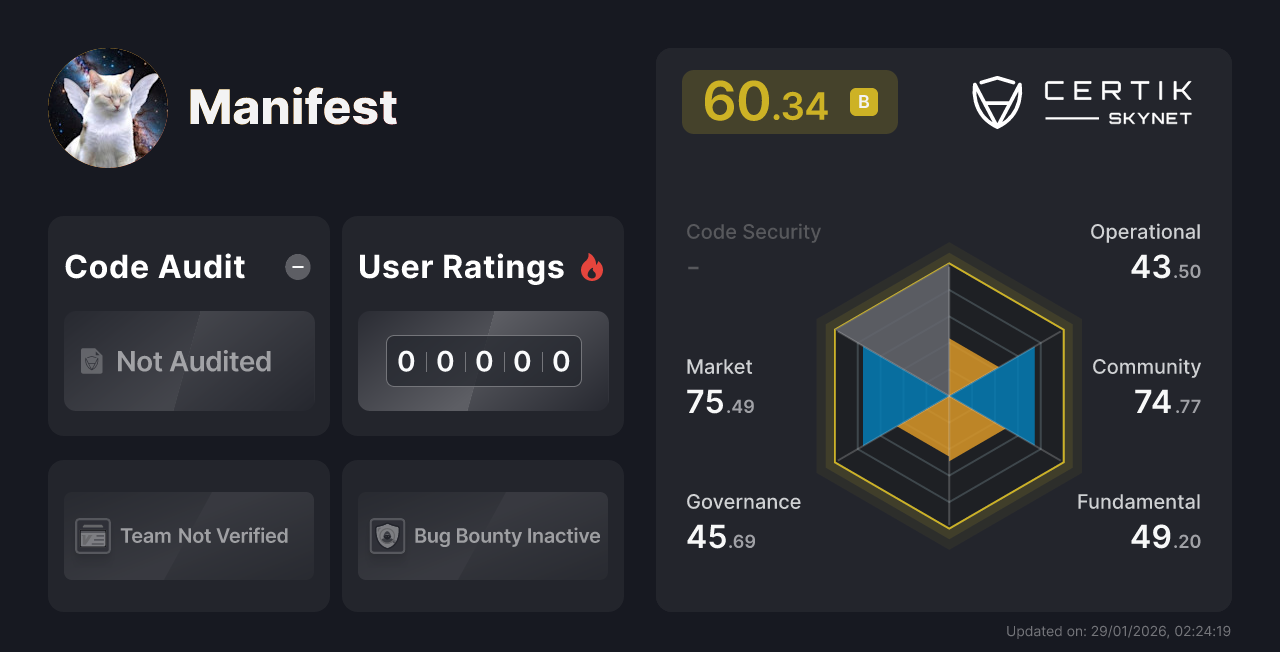 Manifest - CertiK Skynet Project Insight