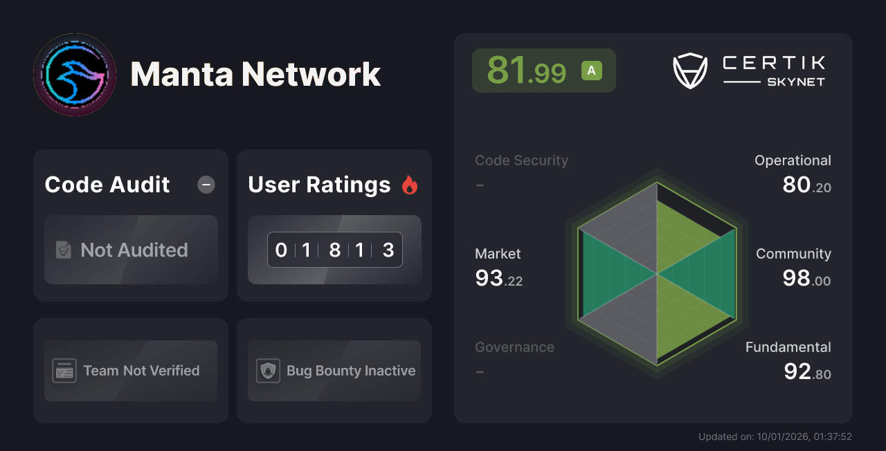 Manta Network - CertiK Skynet Project Insight