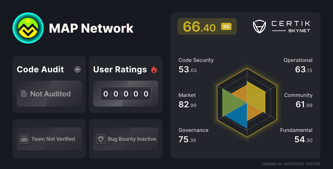 MAP Network - CertiK Skynet Project Insight