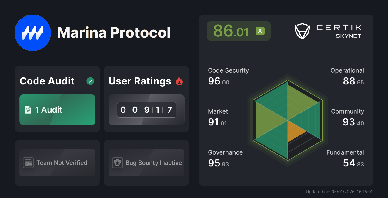 Marina Protocol - CertiK Skynet Project Insight