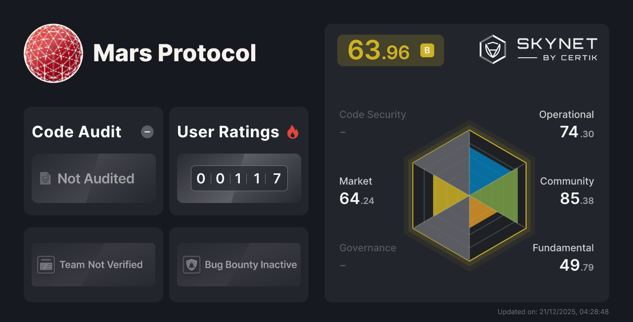 Mars Protocol - CertiK Skynet Project Insight