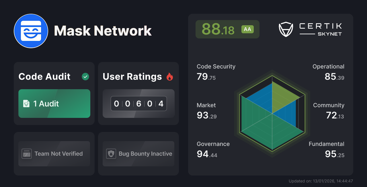 Mask Network - CertiK Skynet Project Insight