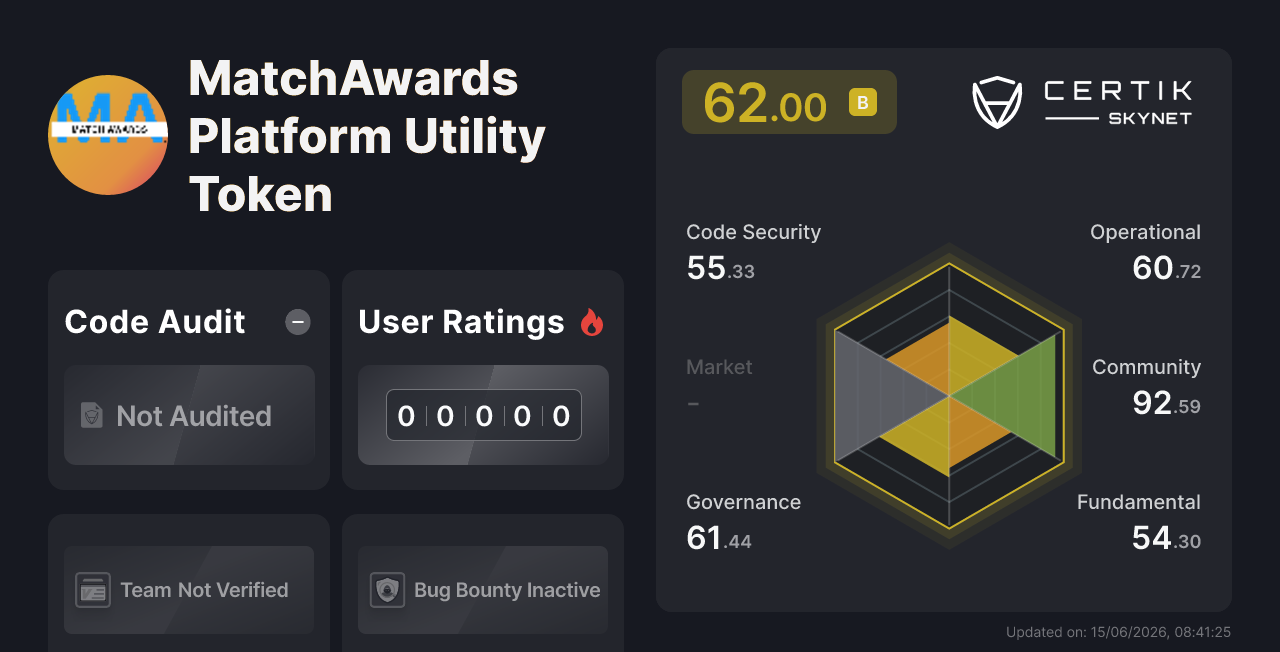 MatchAwards Platform Utility Token - CertiK Skynet Project Insight