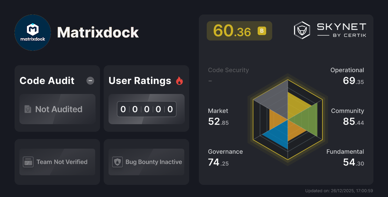 Matrixdock - CertiK Skynet Project Insight