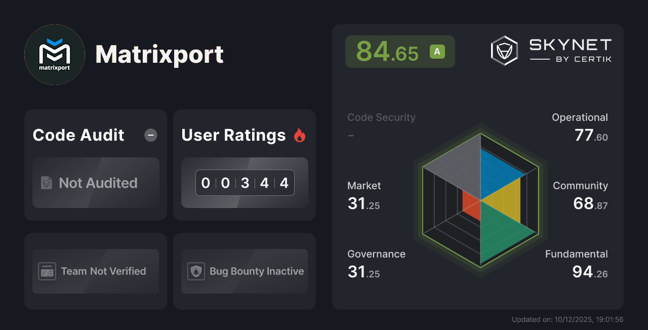 Matrixport - CertiK Skynet Project Insight