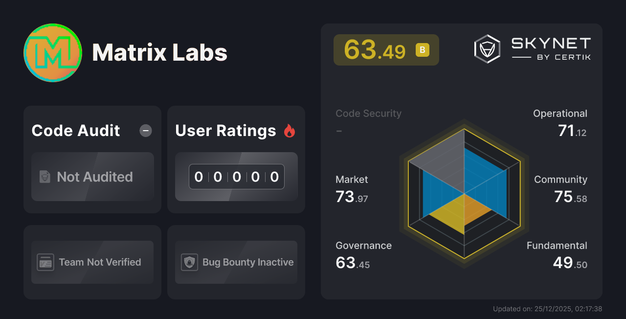Matrix Labs - CertiK Skynet Project Insight
