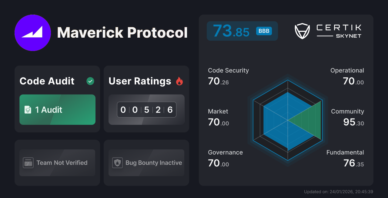 Maverick Protocol - CertiK Skynet Project Insight